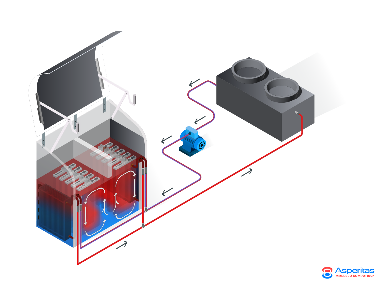 What is Immersion Cooling? A Complete Guide | Asperitas